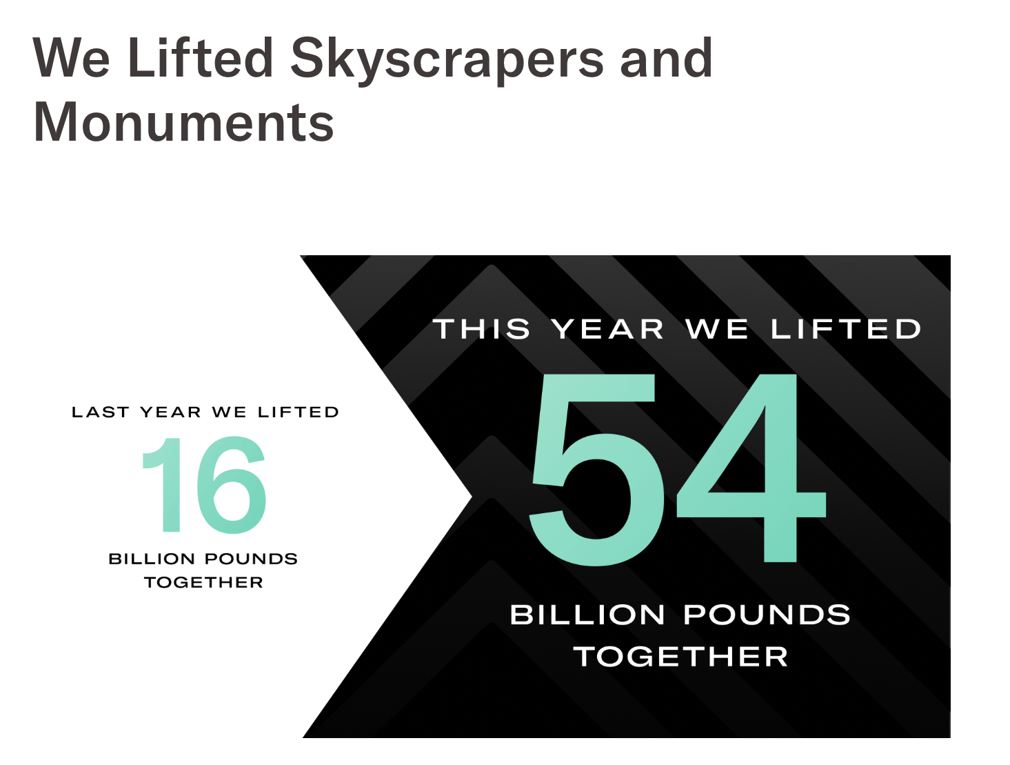 Brand Year In Review Examples In 2022 ContentMarketing